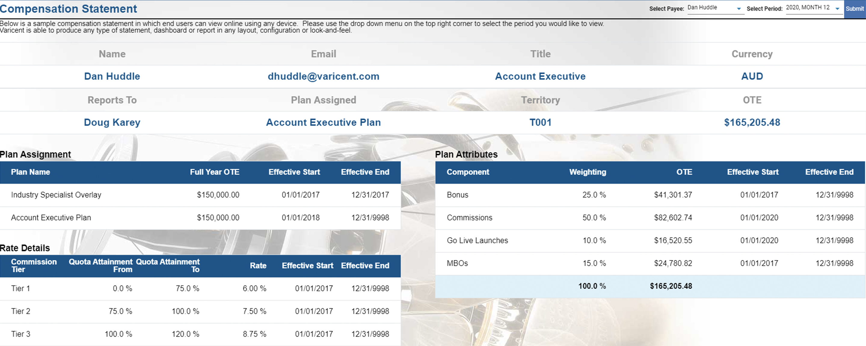 Incentive Compensation Management Incentive Compensation Management